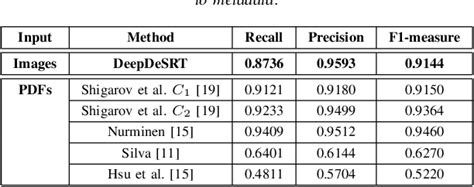 [pdf] deepdesrt deep learning for detection and structure recognition of tables in document