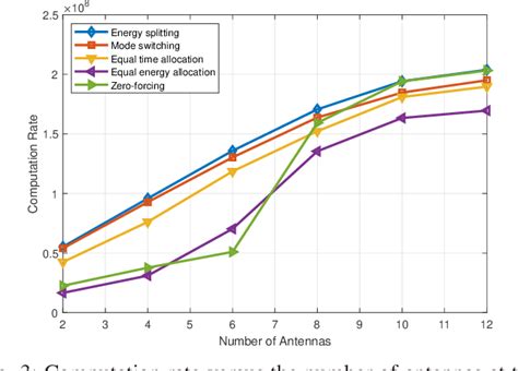 [pdf] simultaneously transmitting and reflecting ris aided mobile edge computing computation