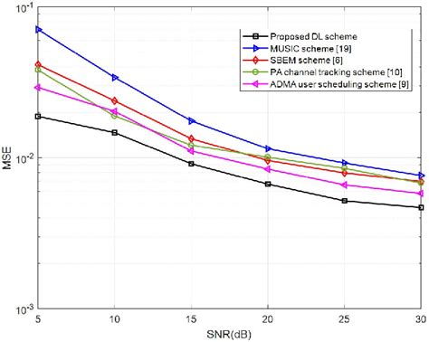 figure 4 from deep learning for super resolution doa estimation in massive mimo systems