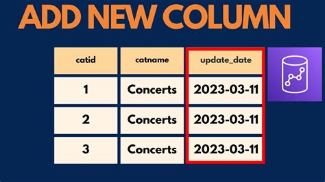 Add Column To Redshift Table With SQL YouTube
