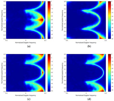 remote sensing free full text cooperated moving target detection approach for pa fda dual