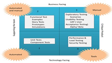 agile testing a beginner s guide