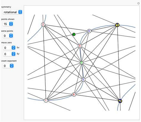 zero sum triplet curves wolfram demonstrations project