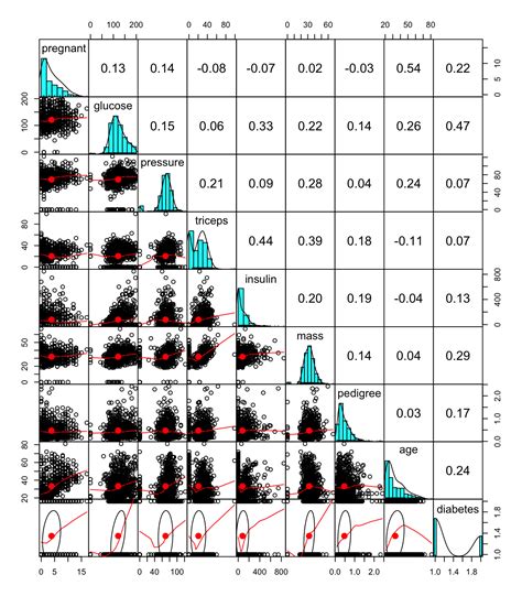 chapter 4 dimensionality reduction translational bioinformatics with r