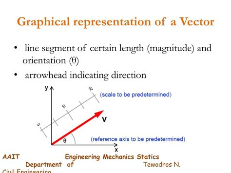 ppt chapter i vectors and scalars powerpoint presentation free download id 1988529