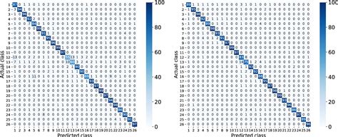 [pdf] multi stream adaptive graph convolutional network using inter and intra body graphs for