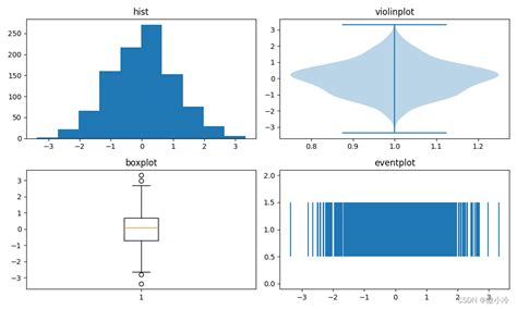 python35种绘图函数总结，3d、统计、流场，实用性拉满 python统计图函数 csdn博客