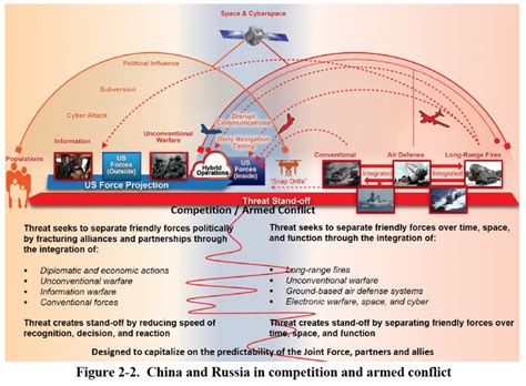 asmart missiles to strike hard targets hundreds of miles away wireless links to pull data from