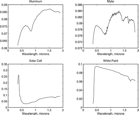 figure 1 from nonnegative matrix factorization for spectral data analysis semantic scholar