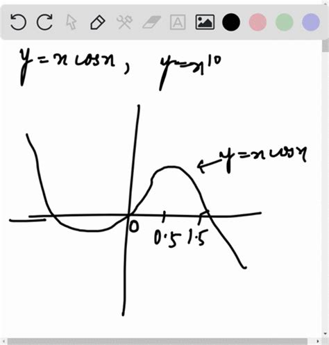 solved 35 38 use a graph to find approximate x coordinates of the points of intersection of the