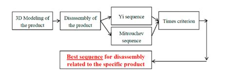 optimal sequence search algorithm download scientific diagram