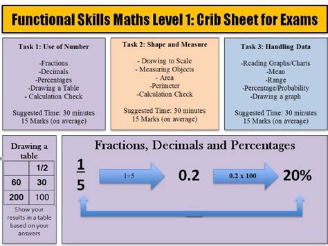 functional skills gcse maths level work sheets teaching resources sexiezpix web porn