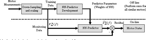figure 1 from induction machine condition monitoring using neural network modeling semantic