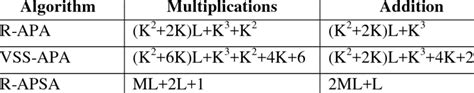 comparative analysis of computational complexity download table
