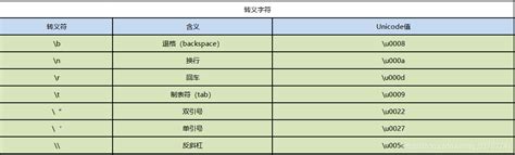 java中字符类型 java字符类型（详解） csdn博客