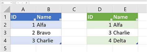 LINQ To Check If Item In One Column Of Datatable 1 Is Present Or