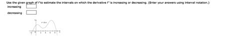 solved use the given graph of to estimate the intervals on which the derivative f is