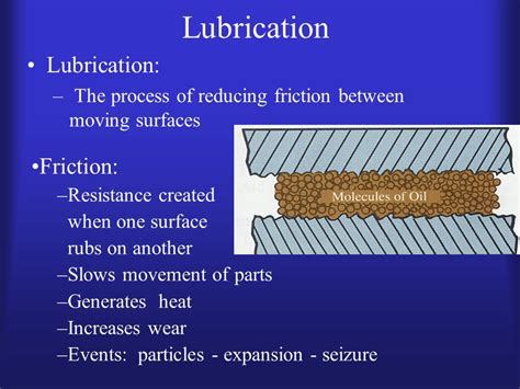 Lubricated Friction Examples