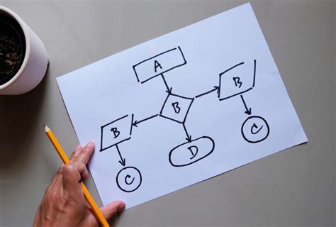Qué es un algoritmo en informática Guía para principiantes Alto Nivel