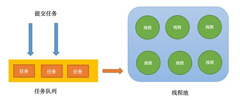java线程池参数分析 java 线程参数 csdn博客