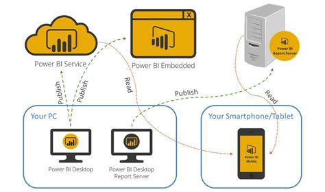 Extending Power Bi With Python And R