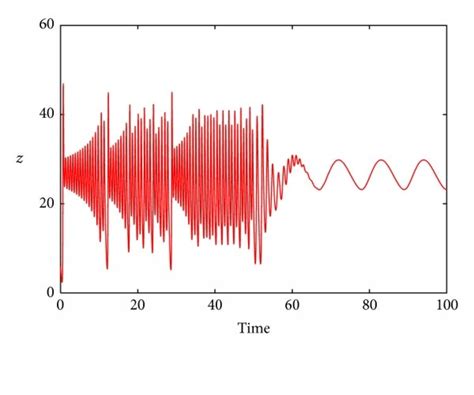 extended recursive backstepping tracking control of chaotic lorenz download scientific diagram