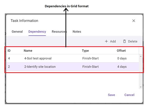 Key Elements In Gantt UI For EJ2 React Gantt Control Syncfusion