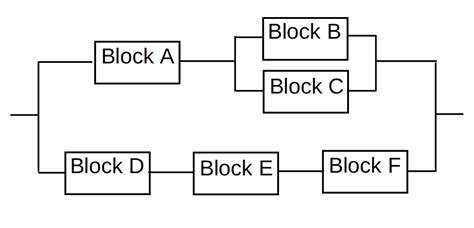 reliability block diagram calculator