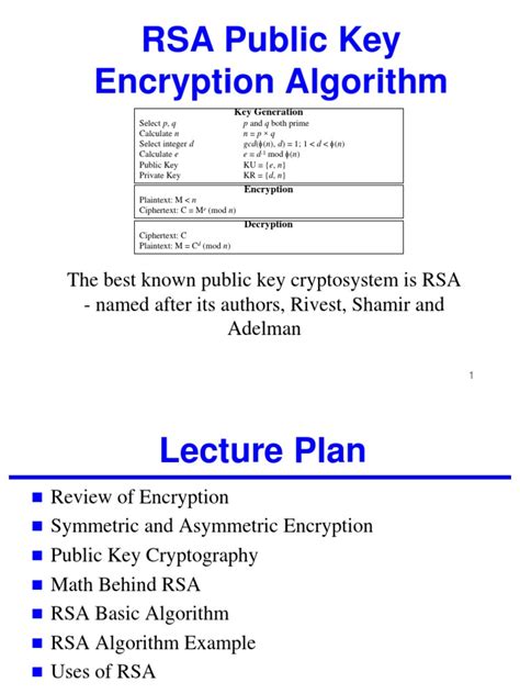 rsa public key encryption algorithm key cryptography public key cryptography