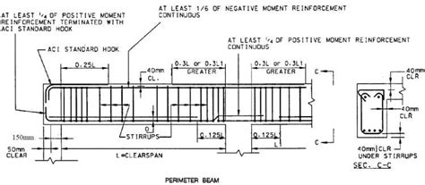 reinforced concrete beam detailing according to aci code the constructor