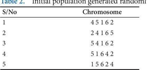 table 1 from software regression test case prioritization for object oriented programs using