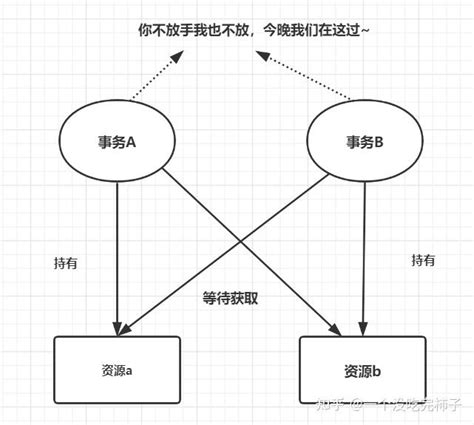 手把手教你分析mysql死锁问题，十分钟看完文章下次轻松搞定 知乎