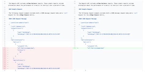 Simplify Timeseries Json Request Example Issue 221 AdobeDocs