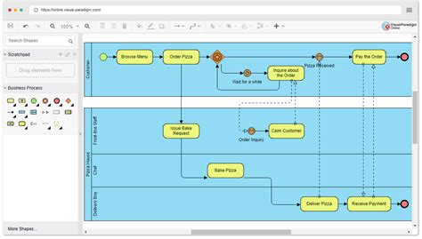 六步開發 BPMN Diagram 學習 EA Agile UML 和 使用 Visual Paradigm 技能 點部落