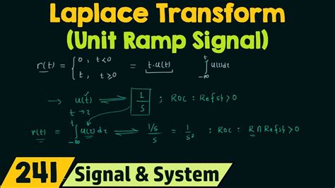 laplace transform of basic signals unit ramp signal youtube