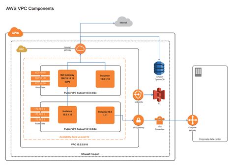 Aws Network Diagram Edrawmax Templates NBKomputer