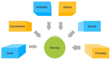 How To Create A Block Diagram In Powerpoint Wiring Diagram And Schematics