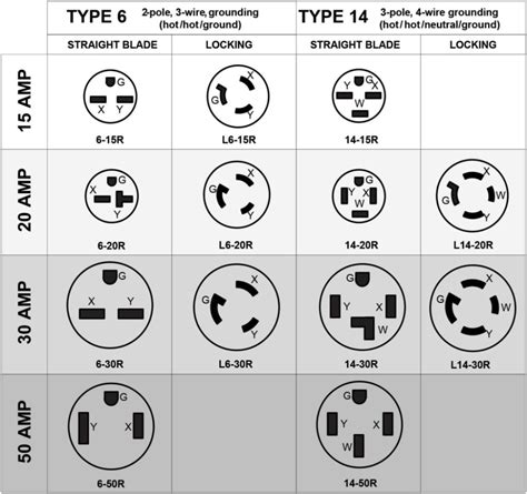 What Size Wire For 240v 50 Amps