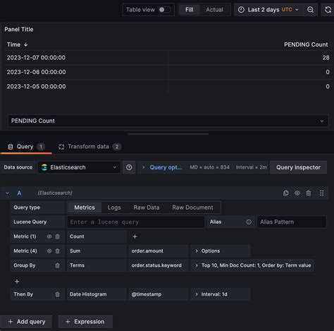 grafana elasticsearch table aggregate by time and then terms for multiple metrics