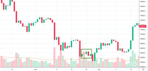How To Read Crypto Charts Ultimate Guide Part 1 Cryptopolitan