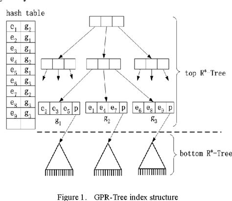 a grid based trajectory indexing method for moving objects on fixed network semantic scholar