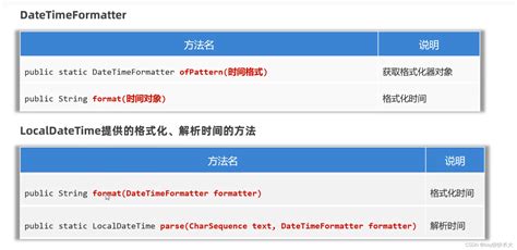 java时间api java nov 08 12 59 00 cst 2023 csdn博客