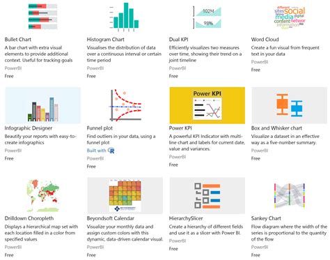 Power Bi Custom Visuals