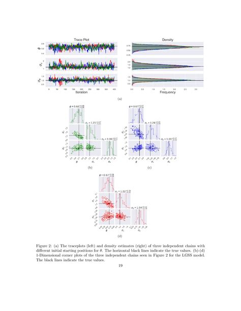 efficient learning of the parameters of non linear models using differentiable resampling in