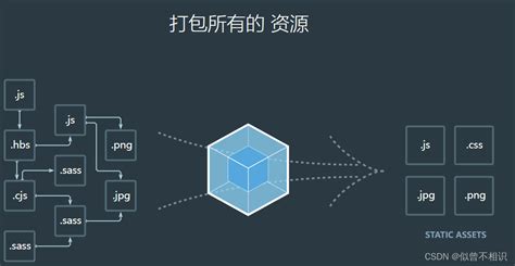 Webpack：两小时极速入门webpack需要学多久 Csdn博客