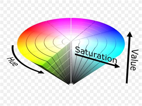 Hsl And Hsv Rgb Color Model Rgb Color Space Lightness Png X Px