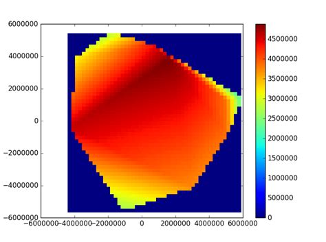 Scipy Plotting Interpolated Values Using Linearndinterpolator Python