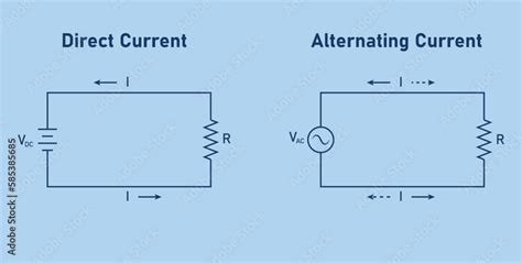 Alternating Current AC And Direct Current DC Difference Between AC