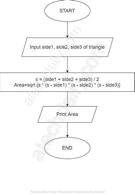 Algorithm And Flowchart To Find Area And Perimeter Of Triangle