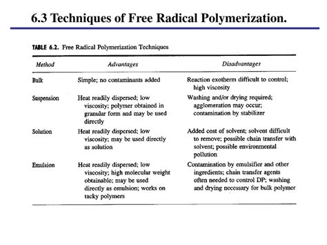 Free Radical Polymerization презентация онлайн